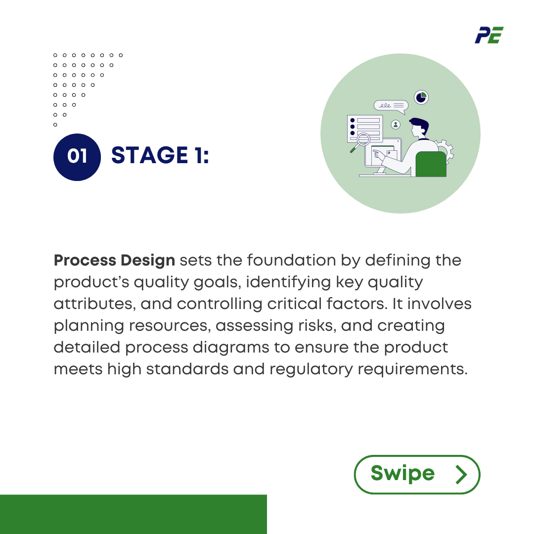 The Process Validation in Pharmaceutical Industry | PharmEng Technology