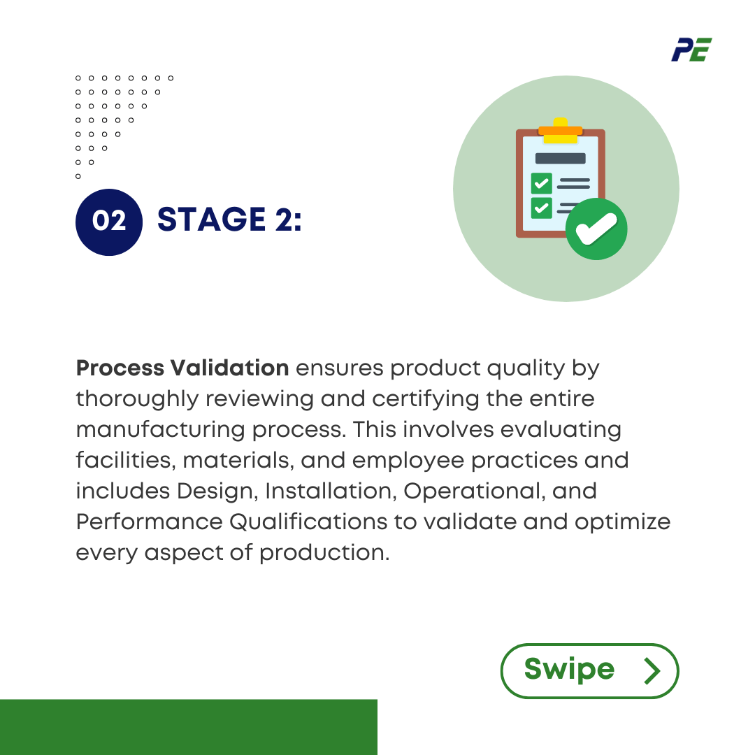 The Process Validation in Pharmaceutical Industry | PharmEng Technology