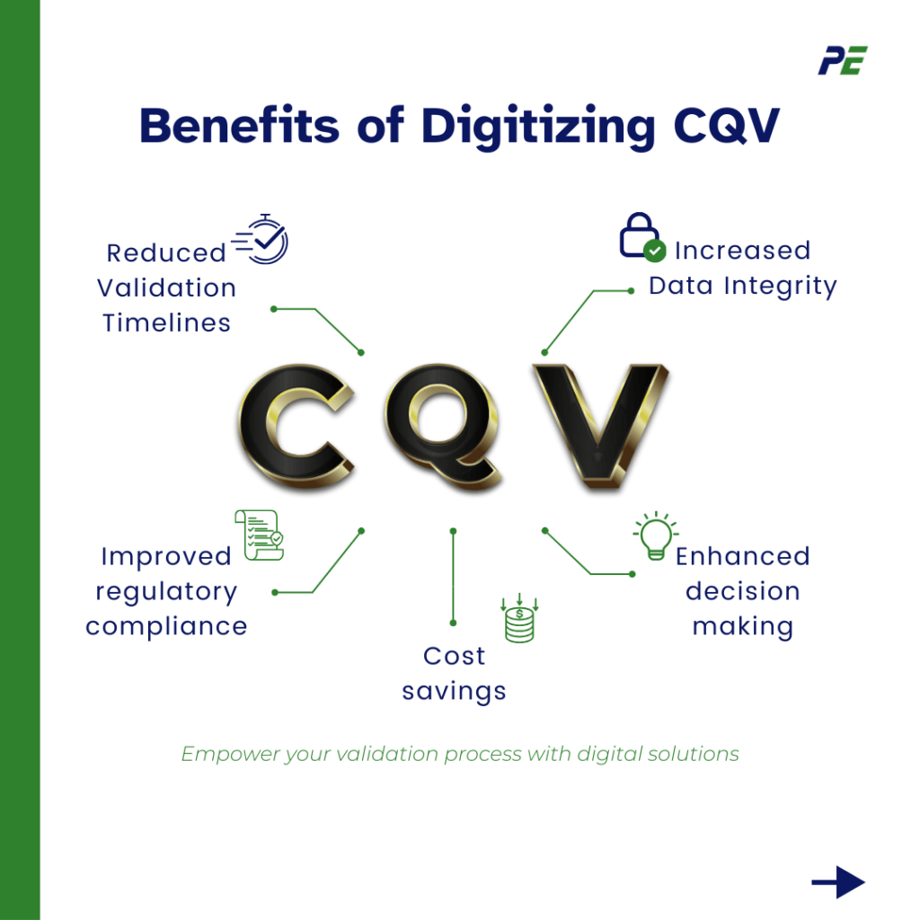 Digitizing CQV: Embracing the Future of Pharmaceutical Validation ...