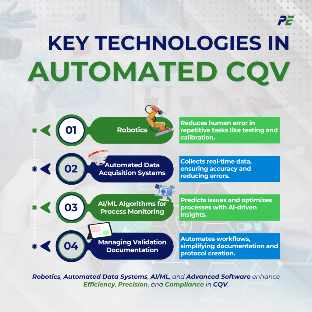 Automation in CQV: Revolutionizing Pharmaceutical Processes | PharmEng ...