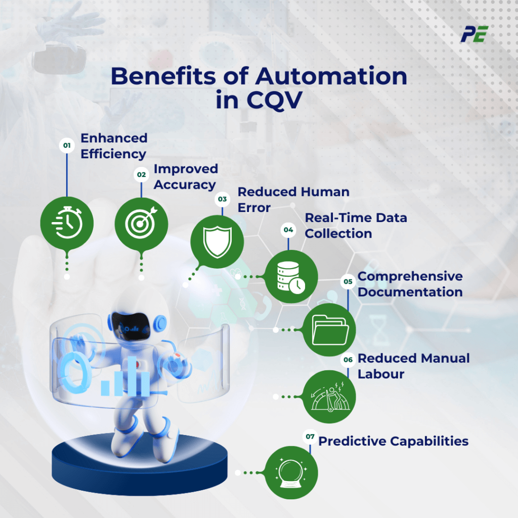 Automation in CQV: Revolutionizing Pharmaceutical Processes | PharmEng ...